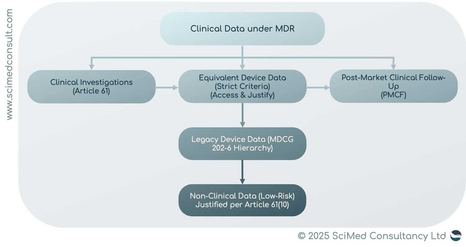 MDR Clinical Data 2026: What Counts, What Doesn’t & How to Stay ...