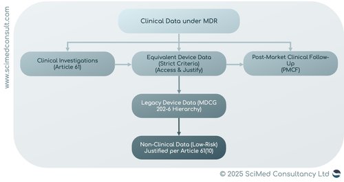 MDR Clinical Data 2026: What Counts, What Doesn’t & How to Stay ...