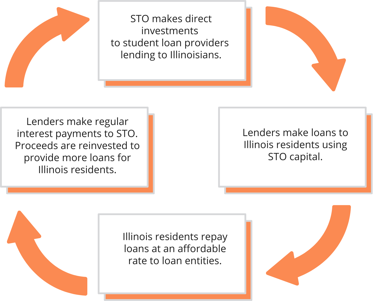 About Student Empowerment Fund — Student Empowerment Fund