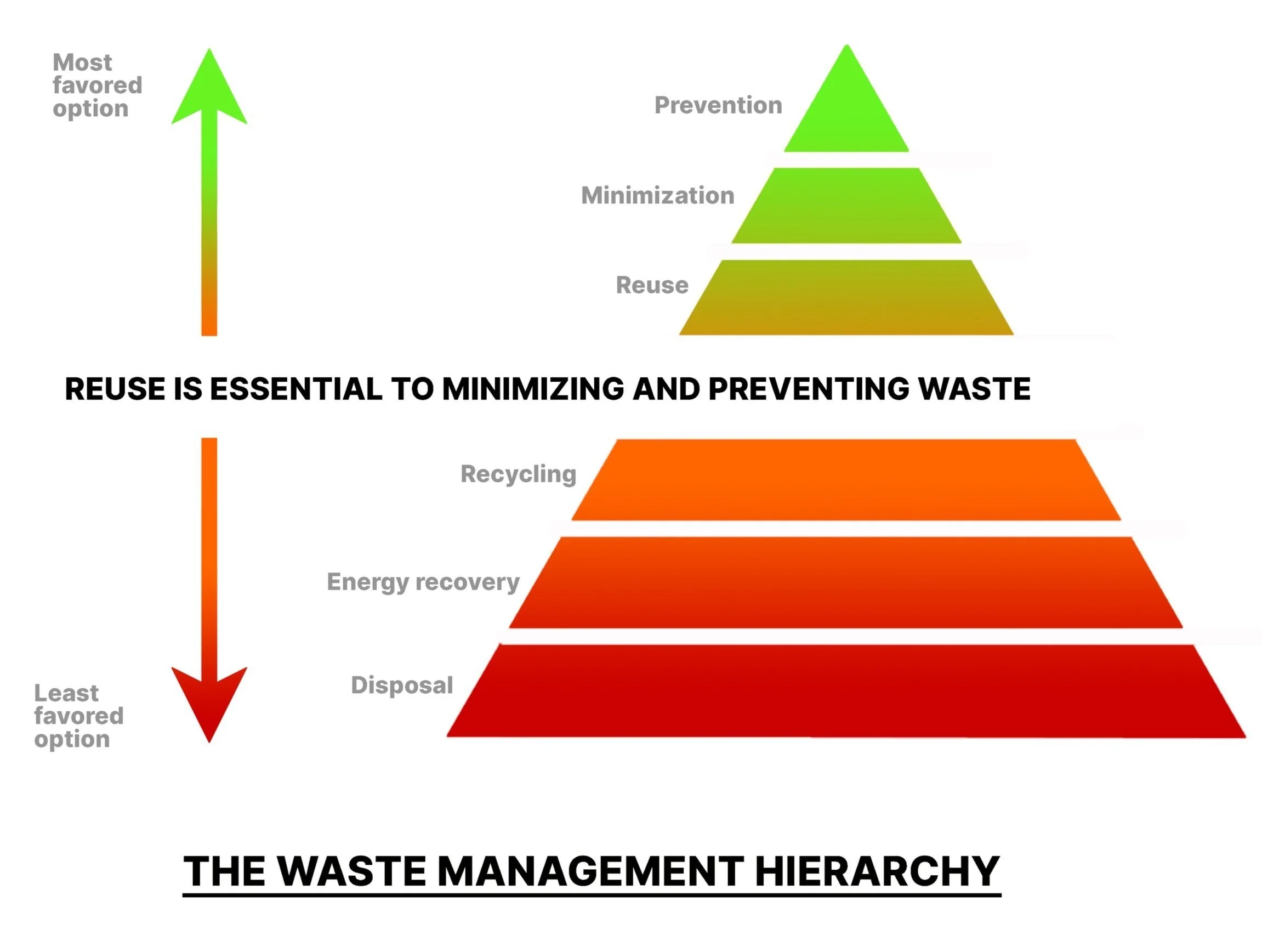PR3 Reuse Done Right. — Packaging Reuse in the International Legally ...