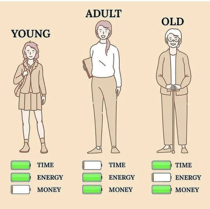 Time, Money & Energy: The 3 Resources That Define Your Life (And How to ...