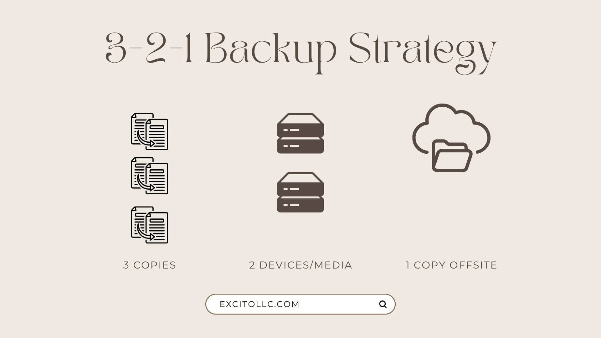 The 3-2-1 Backup Strategy for Photographers — Excito LLC
