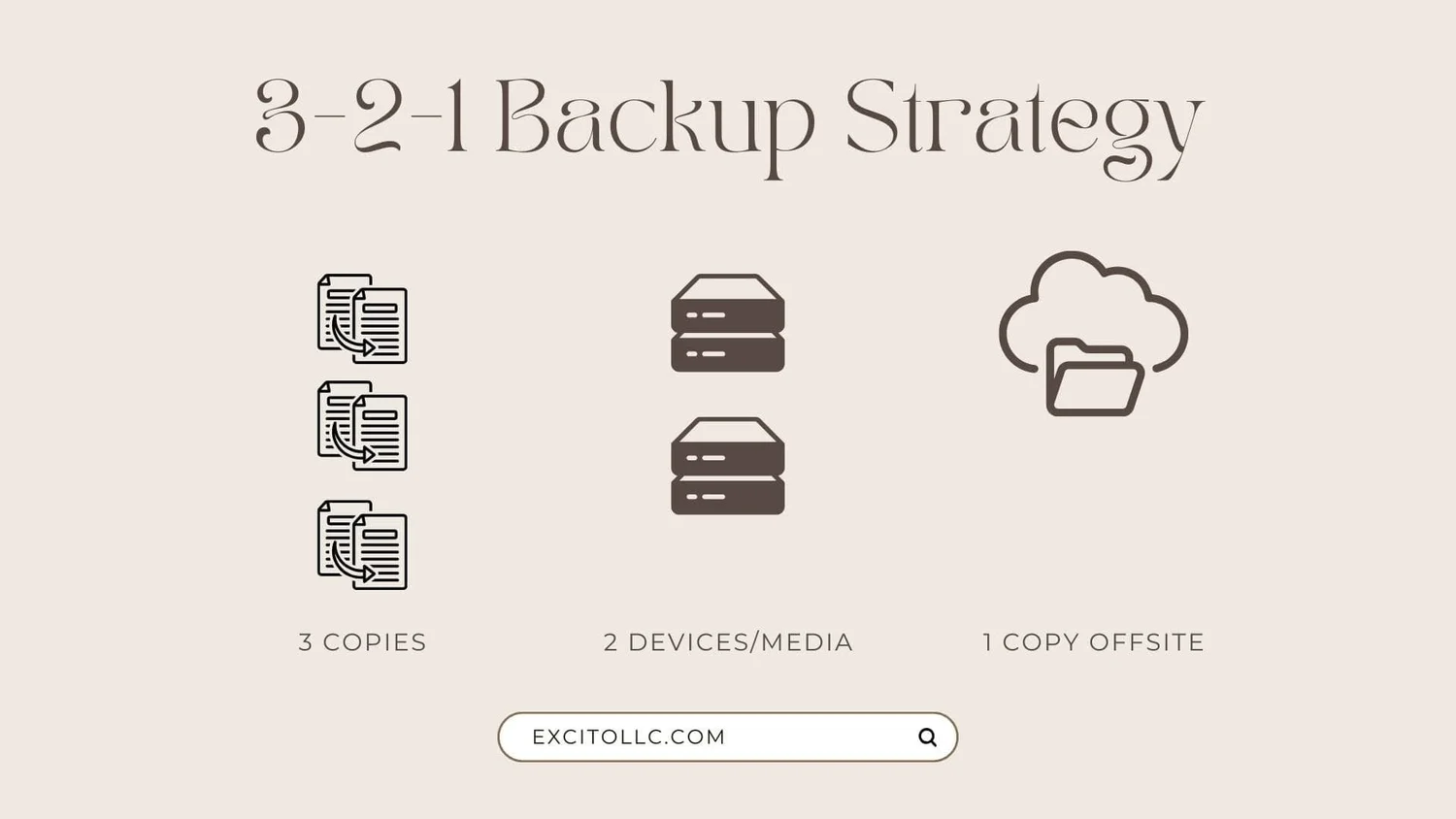 The 3-2-1 Backup Strategy for Photographers — Excito LLC