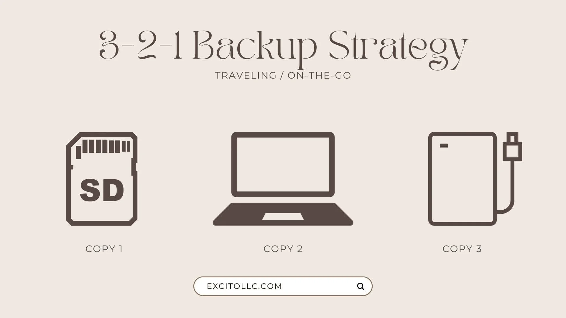 The 3-2-1 Backup Strategy for Photographers — Excito LLC