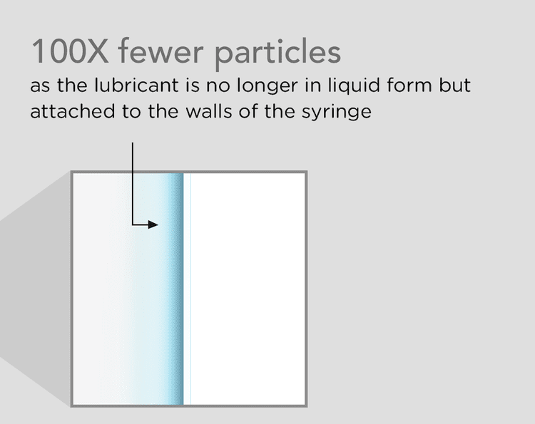 The First Low-Particulate Intravitreal Syringe. Trusted by Retina ...