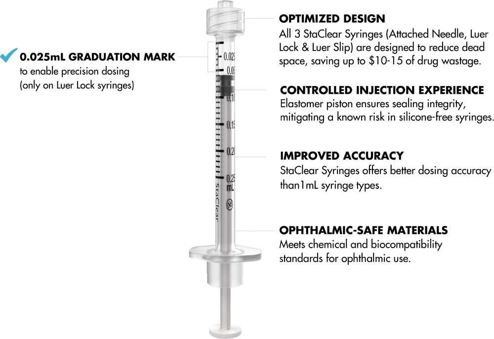 The First Low-Particulate Intravitreal Syringe. Trusted by Retina ...