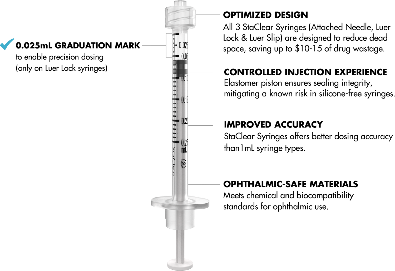 The First Low-Particulate Intravitreal Syringe. Trusted by Retina ...