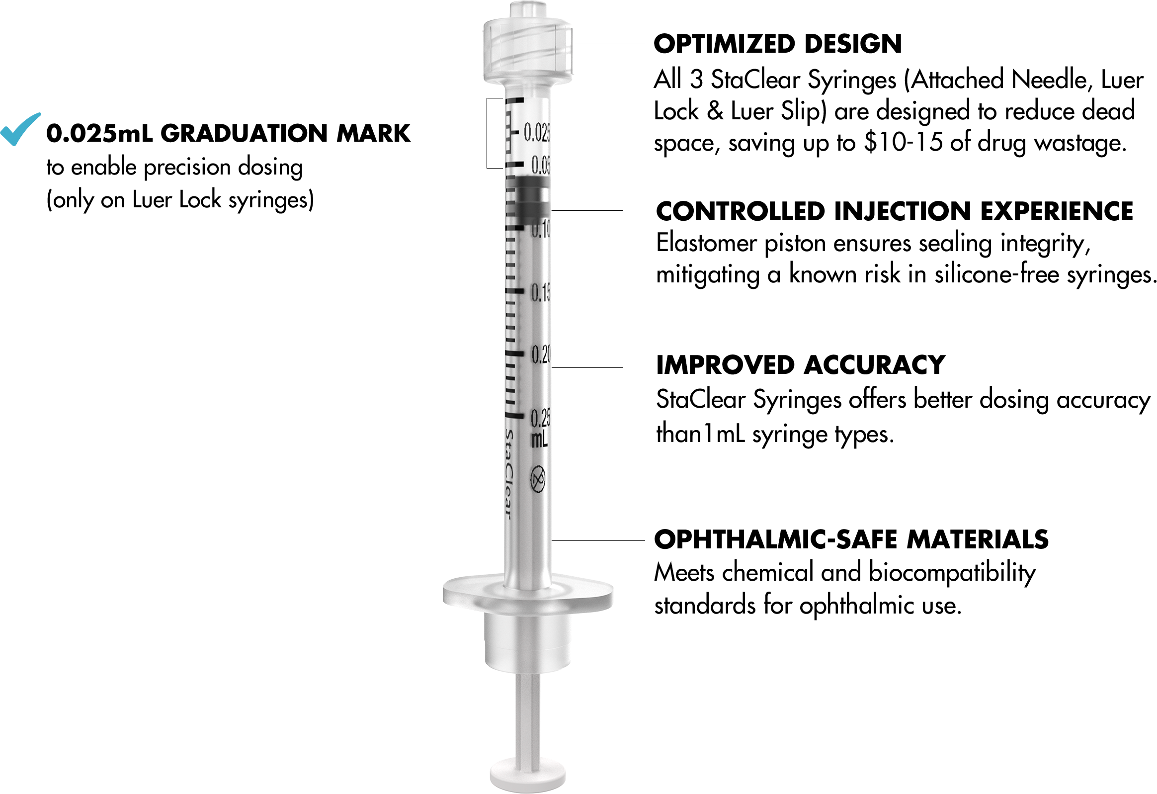 The First Low-Particulate Intravitreal Syringe. Trusted by Retina ...