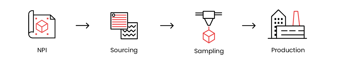 Manufacture — 52Launch