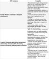 PTSD vs. Complex PTSD vs. Borderline Personality Disorder: What’s the ...