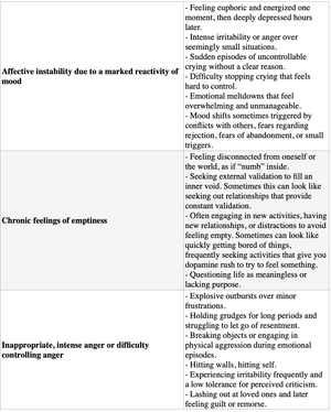 PTSD vs. Complex PTSD vs. Borderline Personality Disorder: What’s the ...