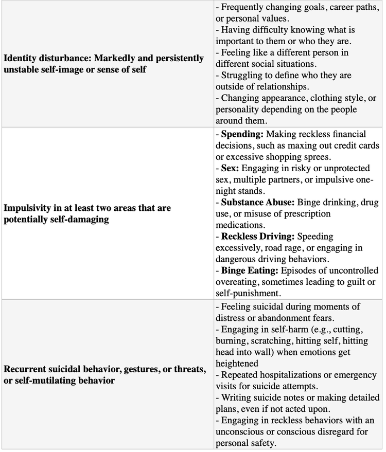 PTSD vs. Complex PTSD vs. Borderline Personality Disorder: What’s the ...