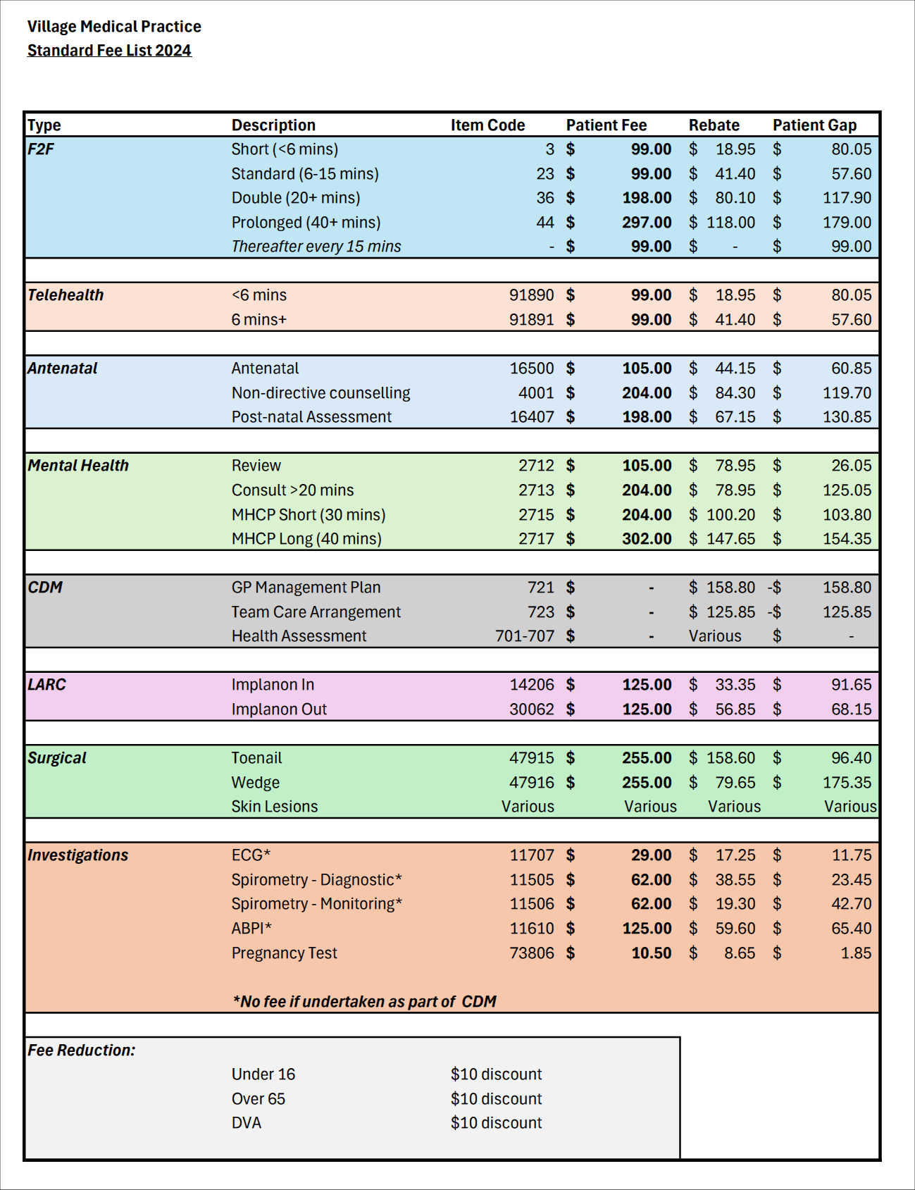 About 5 — The Village Medical Practice