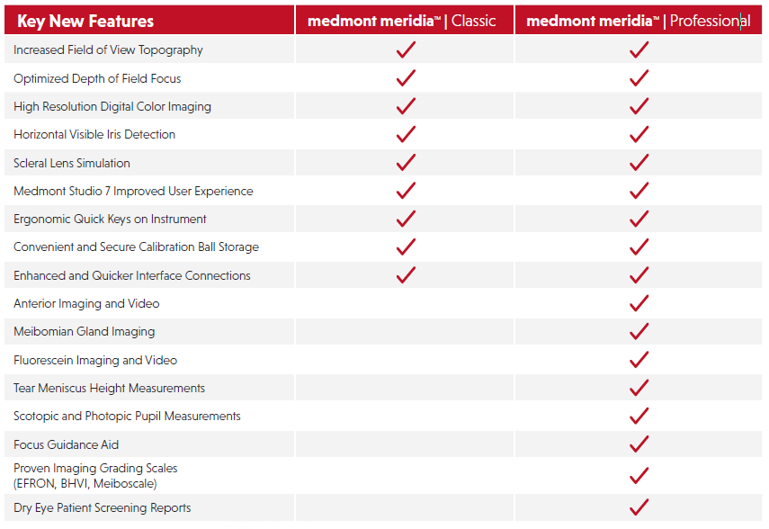 Medmont Meridia Advanced Topographer — Mandarin Opto-Medic