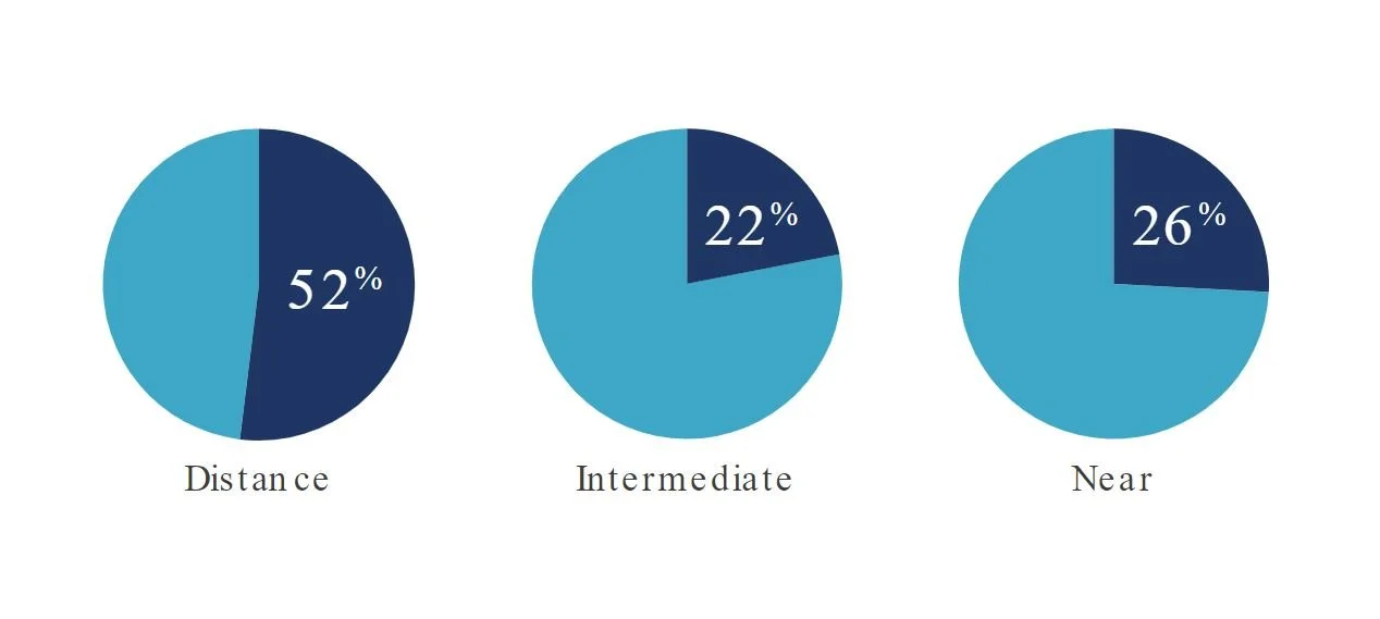 Rayner RayOne Trifocal IOL — Mandarin Opto-Medic