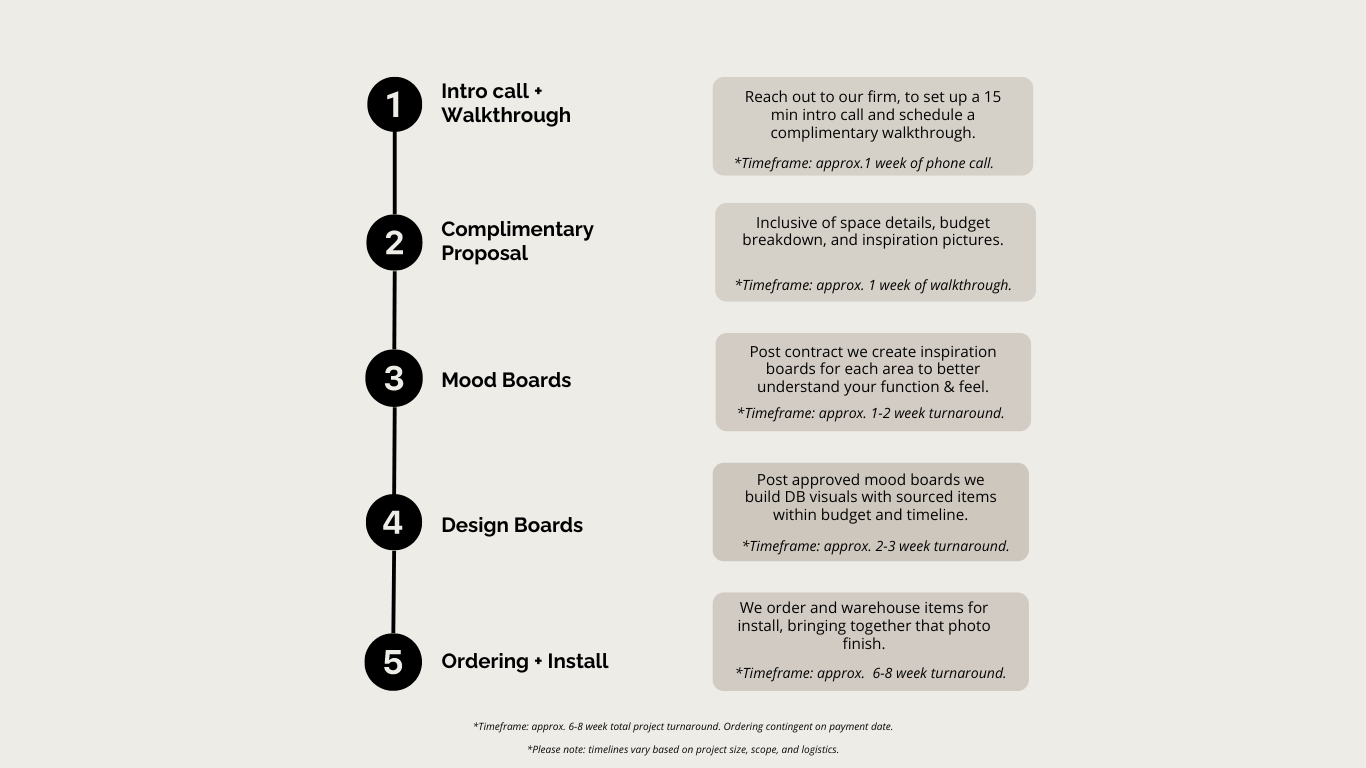 Our Process — Ashley David Design