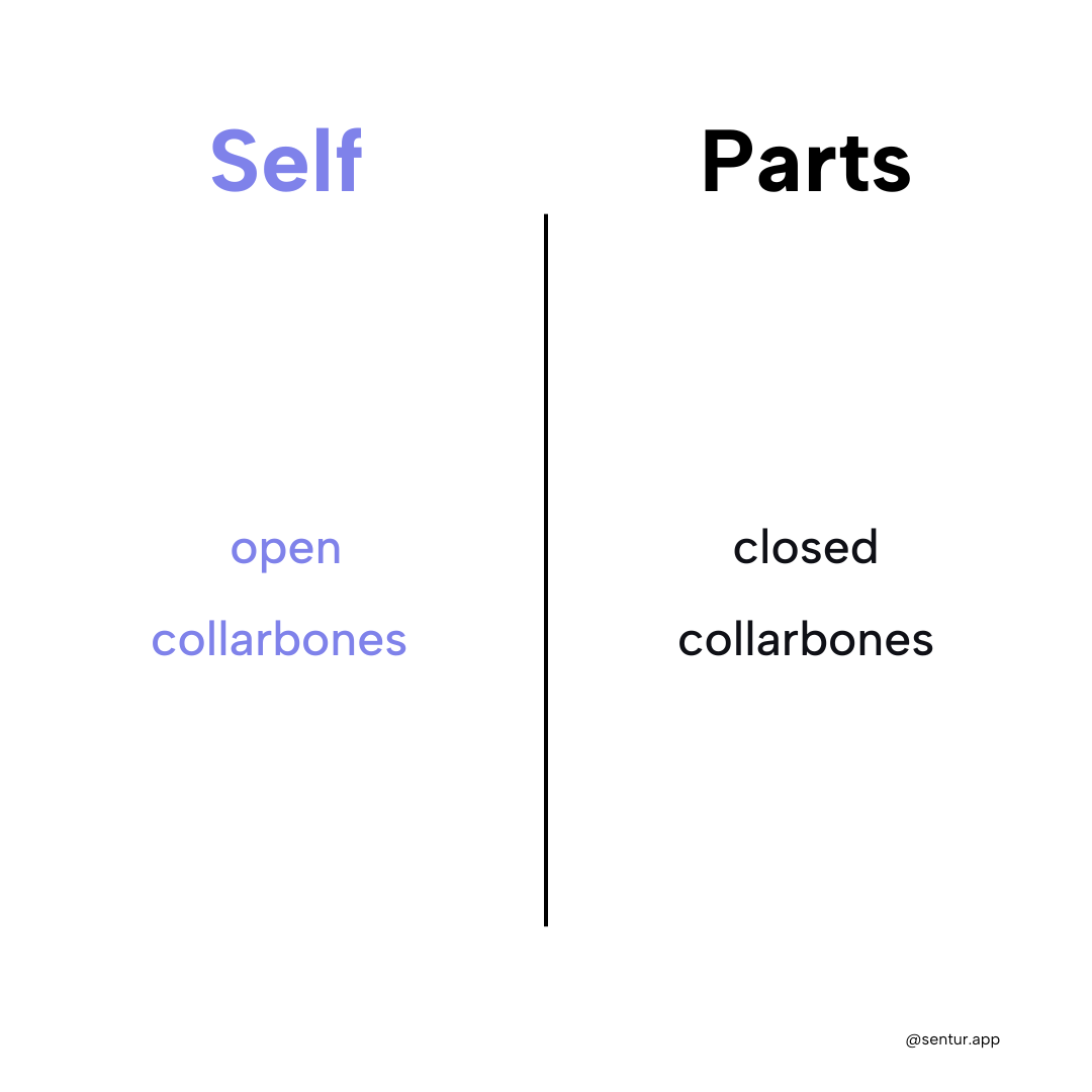 Getting Started With Parts — Sentur