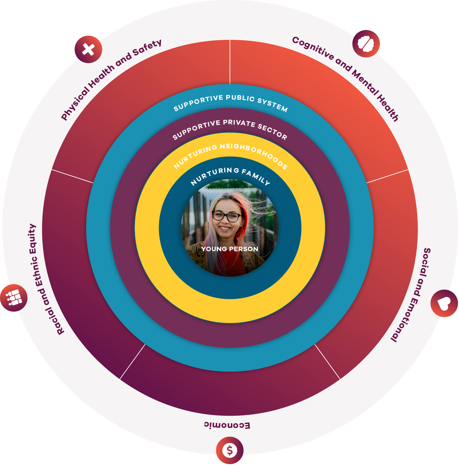Well-Being Framework — YTFG