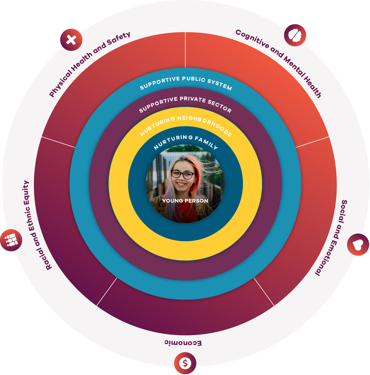 Well-Being Framework — YTFG