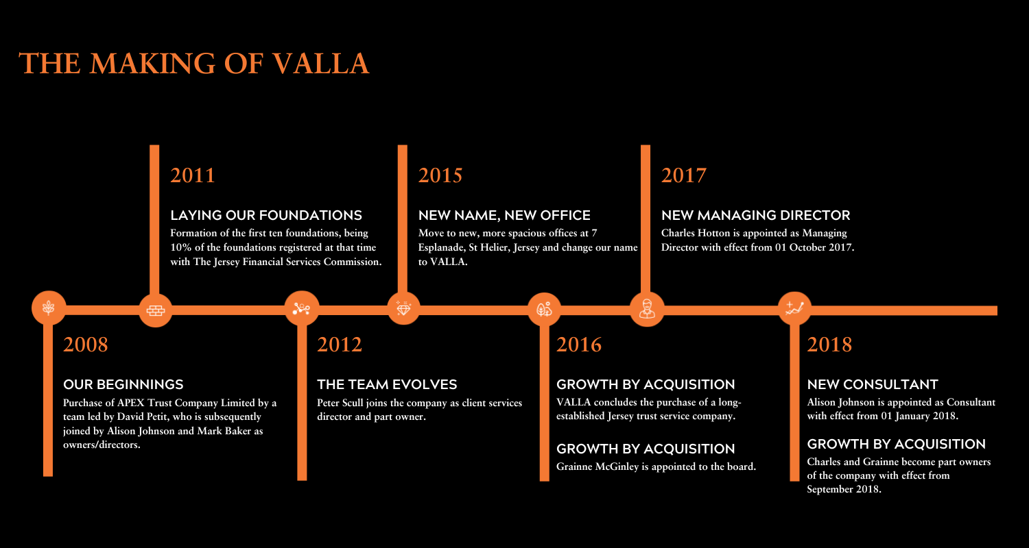 About Valla Independent Trust Company Jersey — Valla Independent Jersey ...
