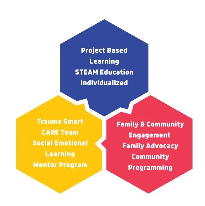 Core Values — Gordon Parks Elementary School