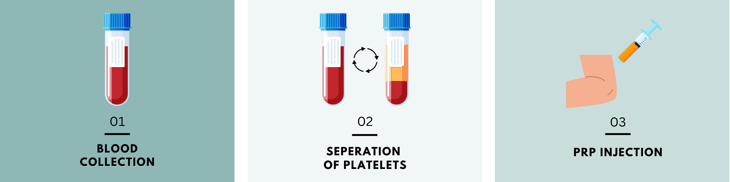 The Science Behind Regenerative Medicine — THE REGENERATIVE INSTITUTE ...