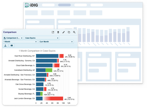 Sales Execution - Suppliers — VIP