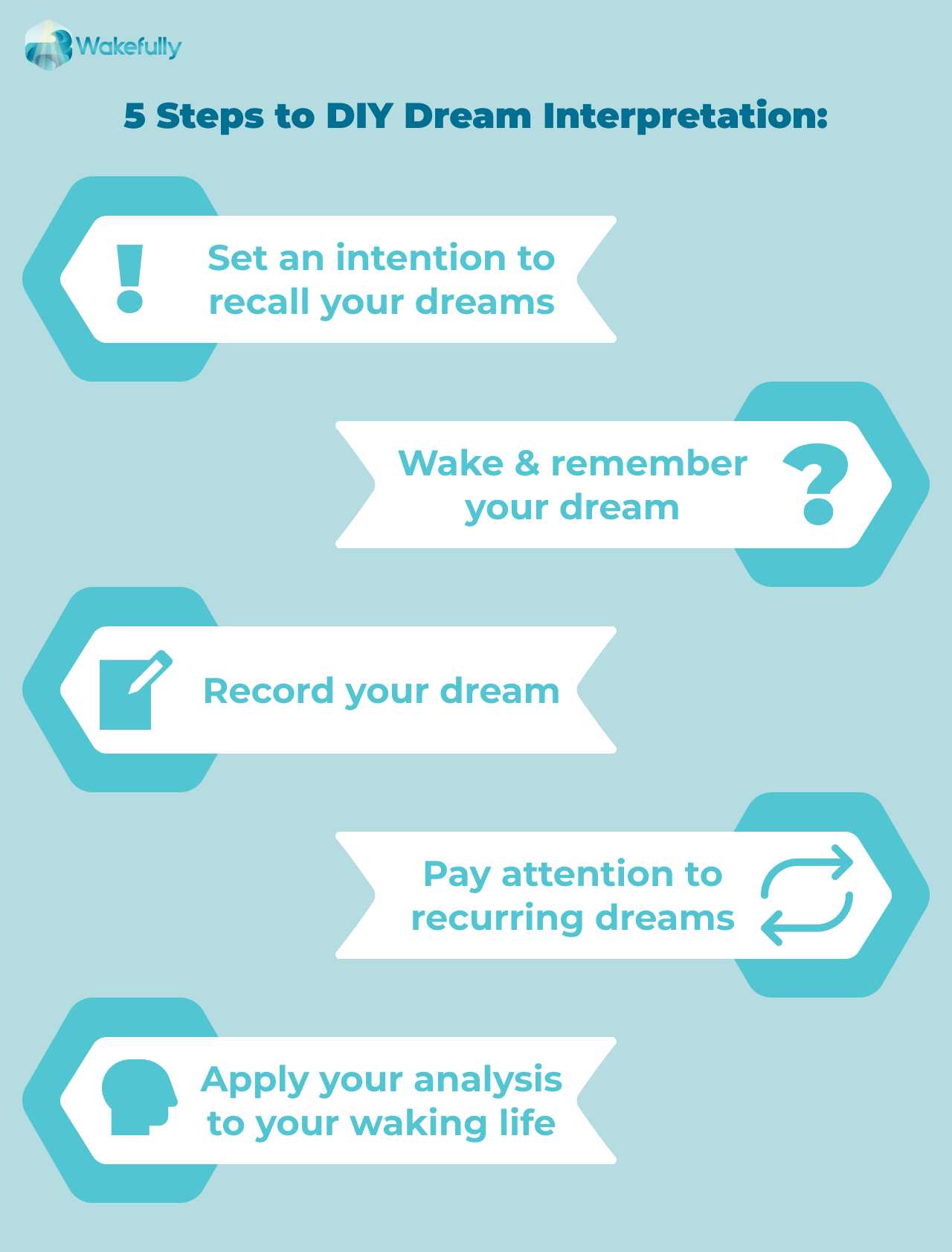 Dream Analysis: The Secret Truths Your Dreams Reveal — Wakefully ...