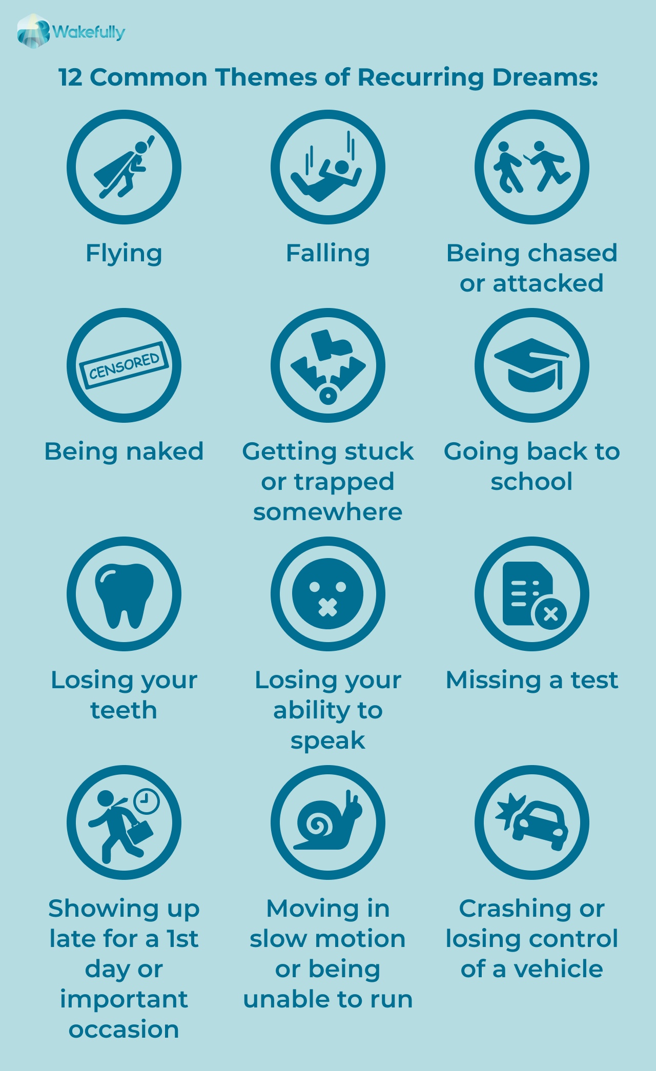 7 Common Dream Types – What Your Dreams (Really) Mean To Y.O.U ...