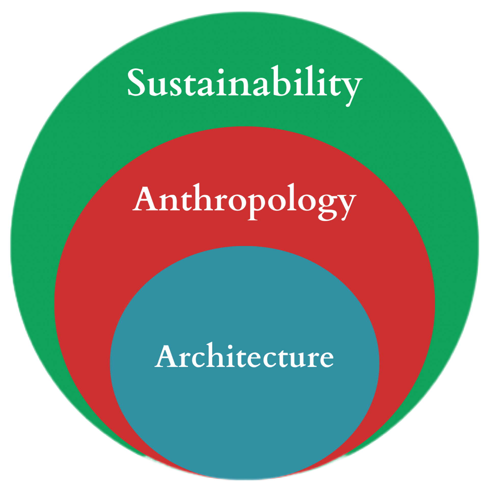 About — Biocentric Design