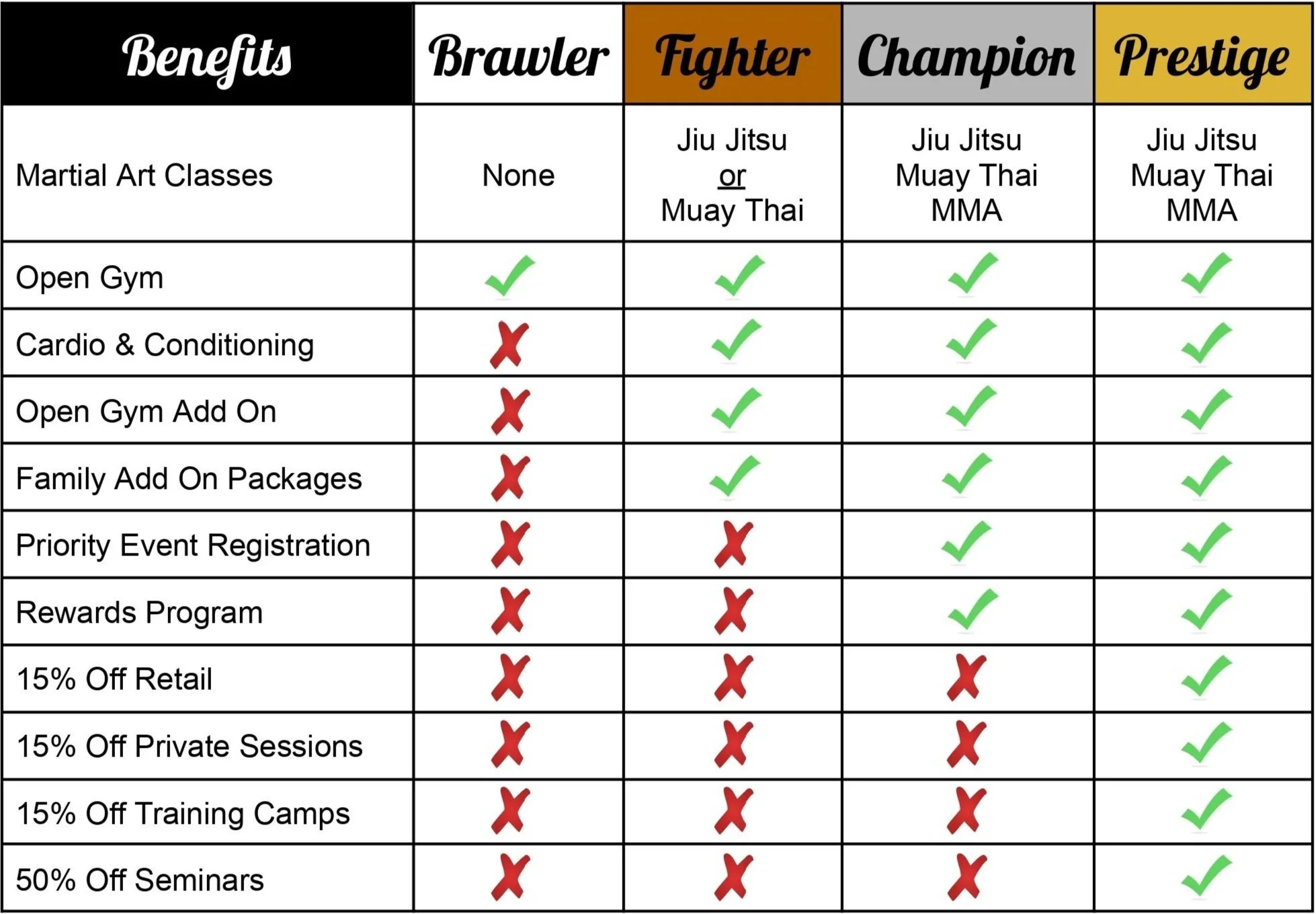 Memberships — Prestige MMA