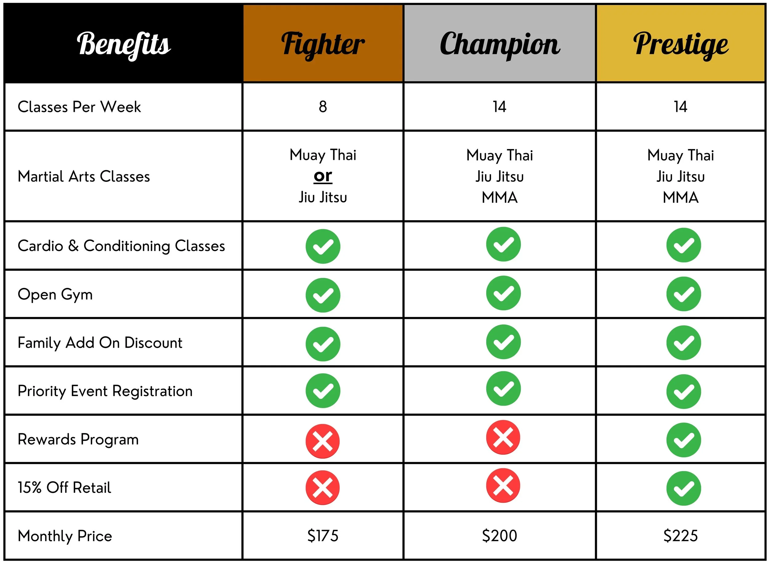 Memberships — Prestige MMA