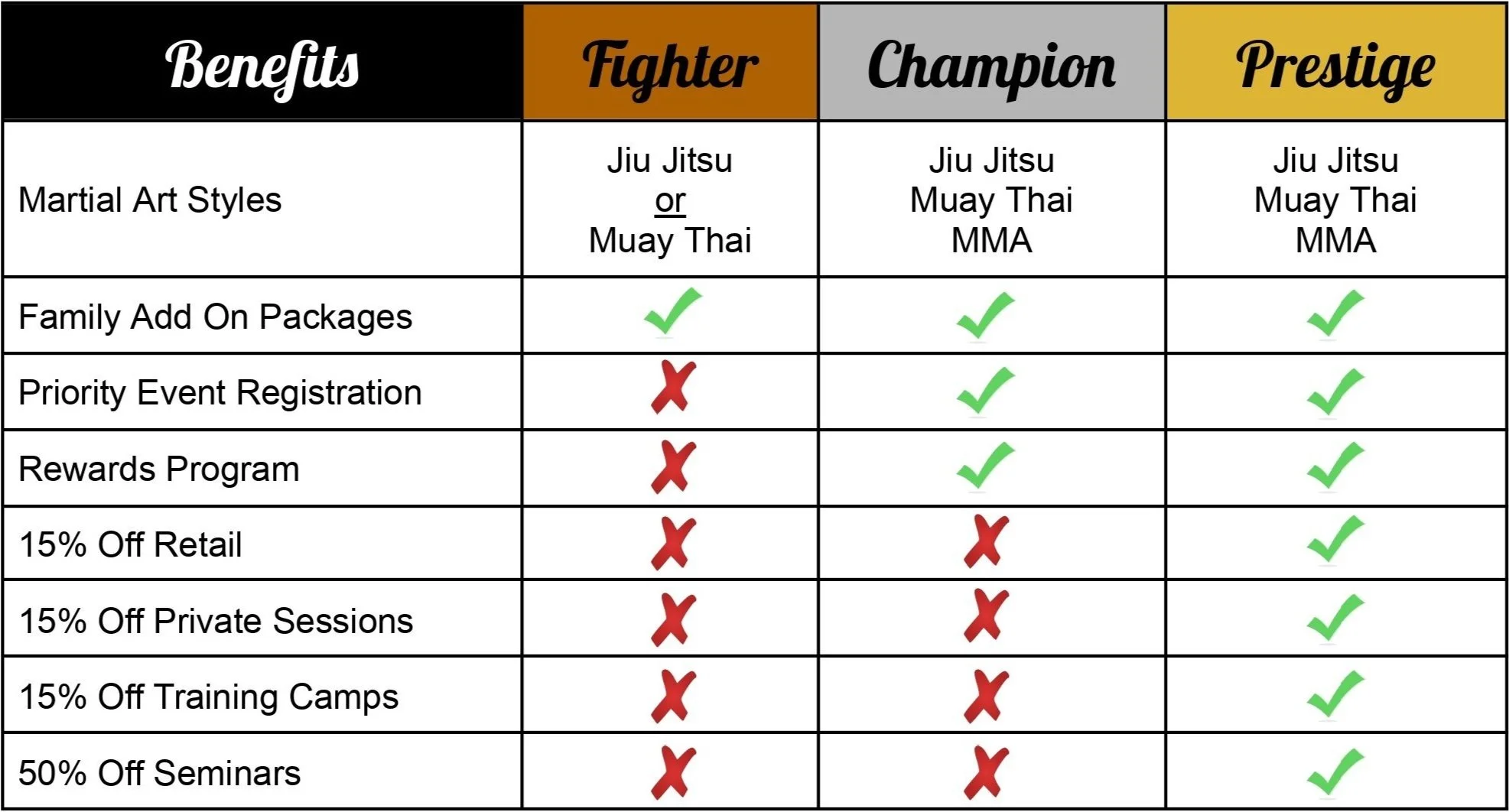 Memberships — Prestige MMA