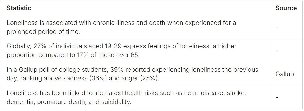 Feeling Alone? Tips to Beat Loneliness at University - ottostay.com.au