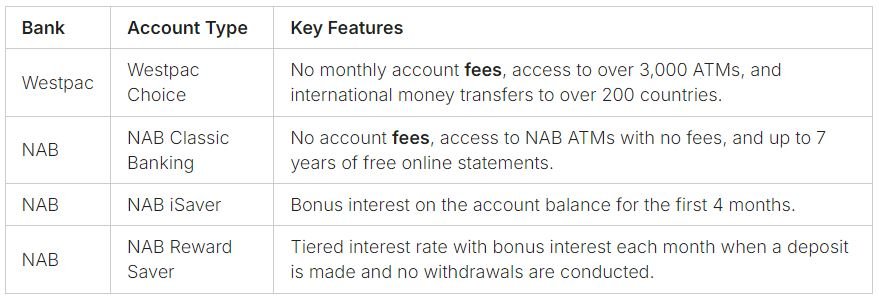 Banking Made Easy: Open Your Aussie Account Today - ottostay.com.au