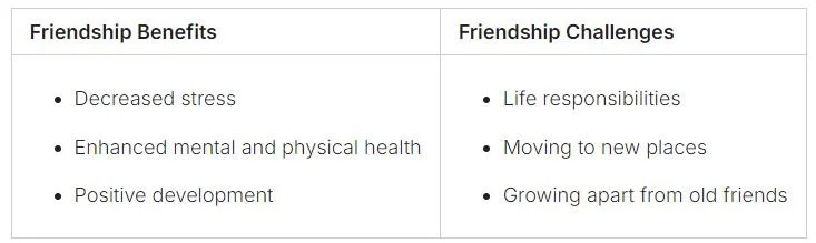 Lonely? Proven Ways to Make Friends Fast in Sydney - ottostay.com.au
