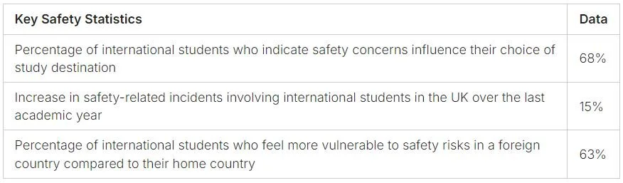 Stay Safe! Essential Tips for International Students - ottostay.com.au