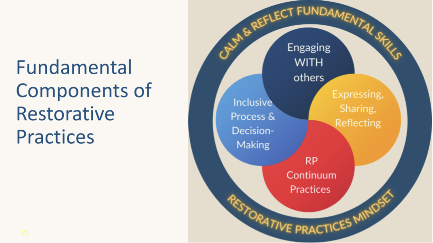 Restorative Practices Training — Collaborative School Culture