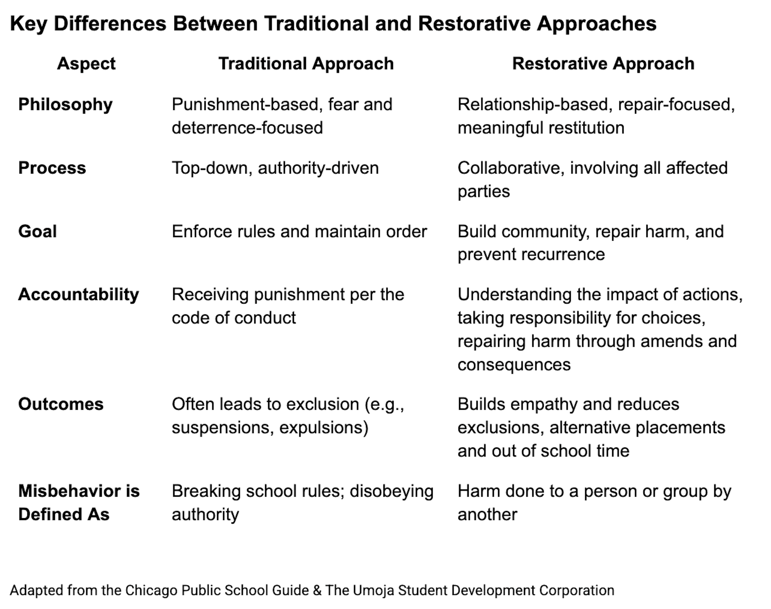 Is Restorative Practice Effective in Schools? — Collaborative School Culture