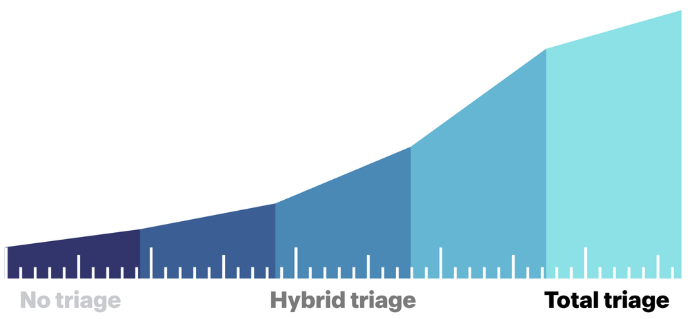GP Triage — Primary Care Solutions