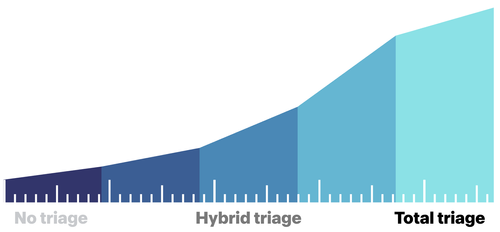 GP Triage — Primary Care Solutions