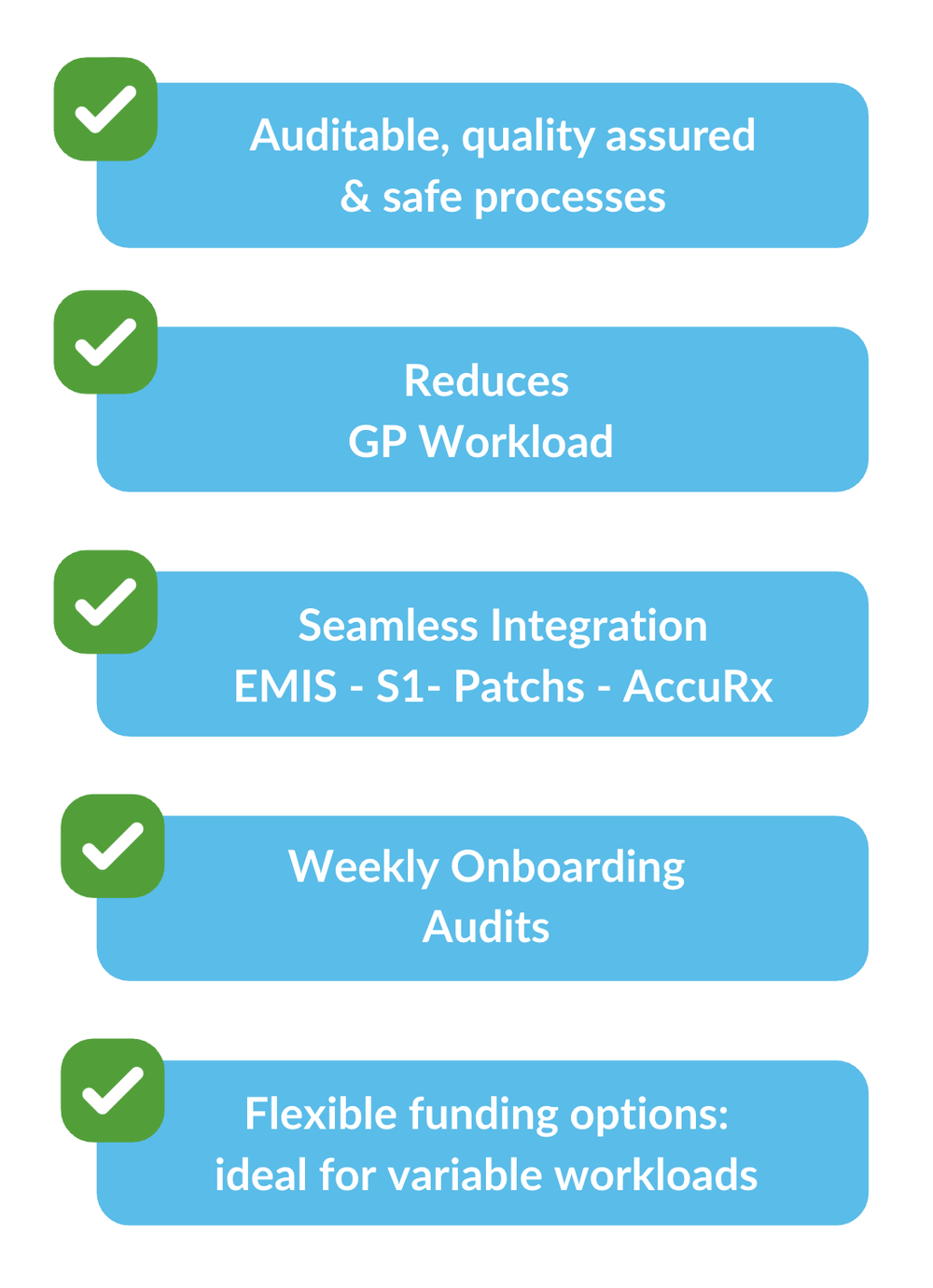 GP Triage — Primary Care Solutions