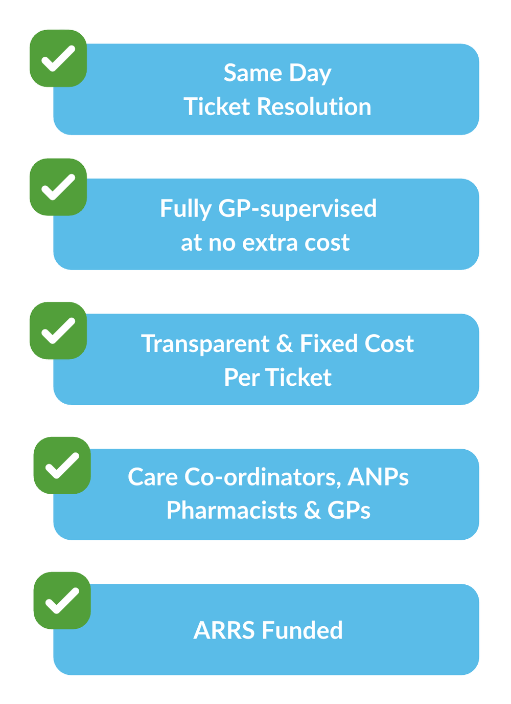 GP Triage — Primary Care Solutions