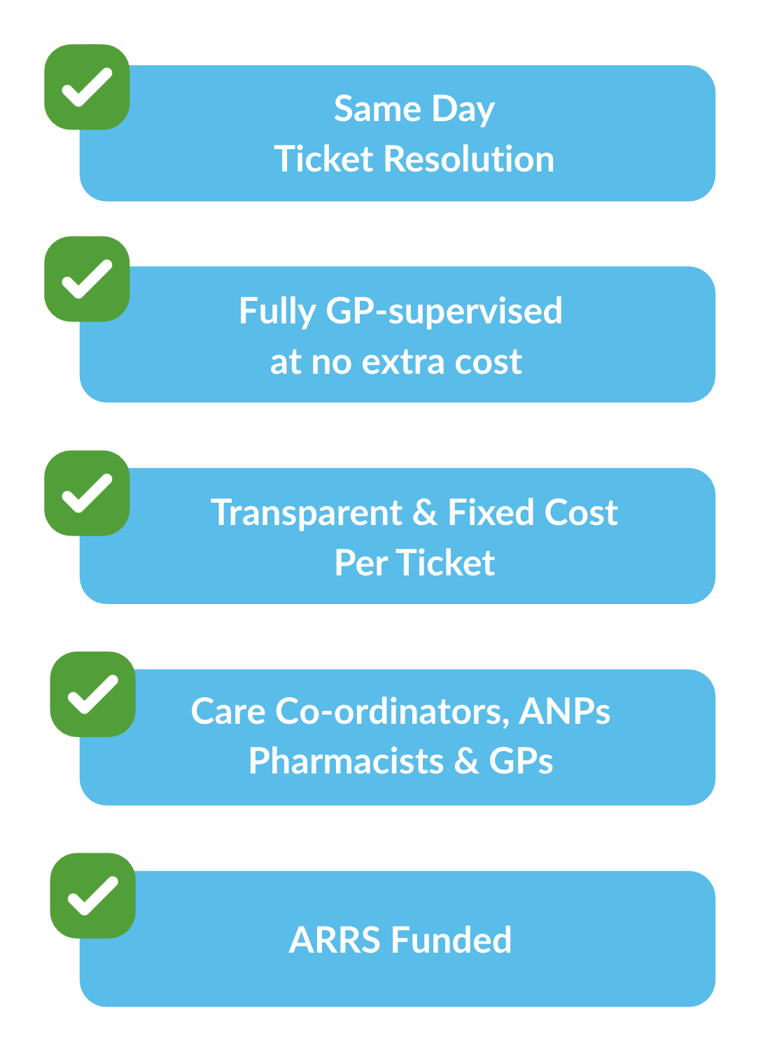 GP Triage — Primary Care Solutions