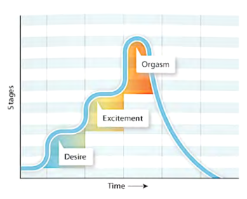 Psychosexual Therapy – Expert Support at JKL Therapy Centre