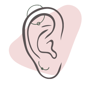 Piercing Types — Brilliance Piercing