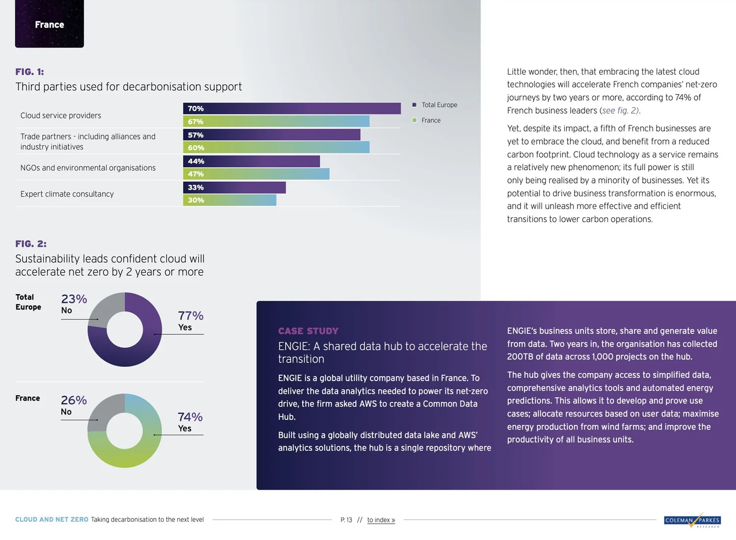 Projects — Coleman Parkes