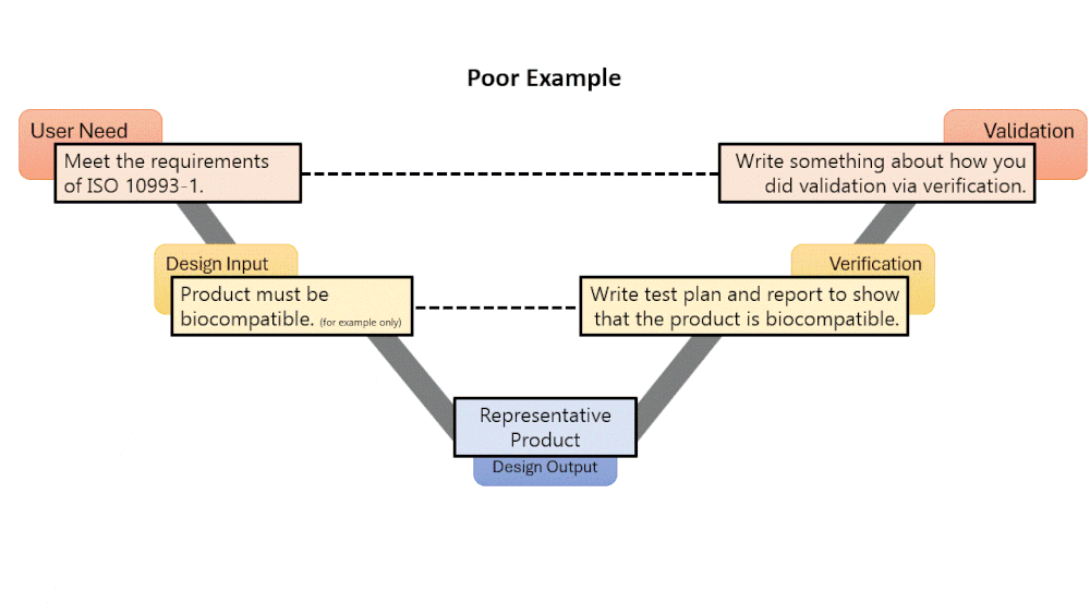 “Level” Up Your Design Inputs! — Medical Device How