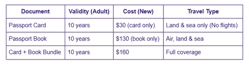 Passport Card vs. Passport Book: What’s the Difference and Which One Do ...