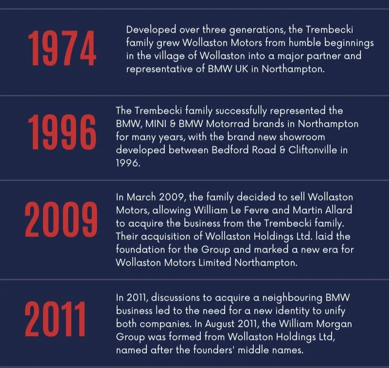 About Us - The William Morgan Group — William Morgan Group